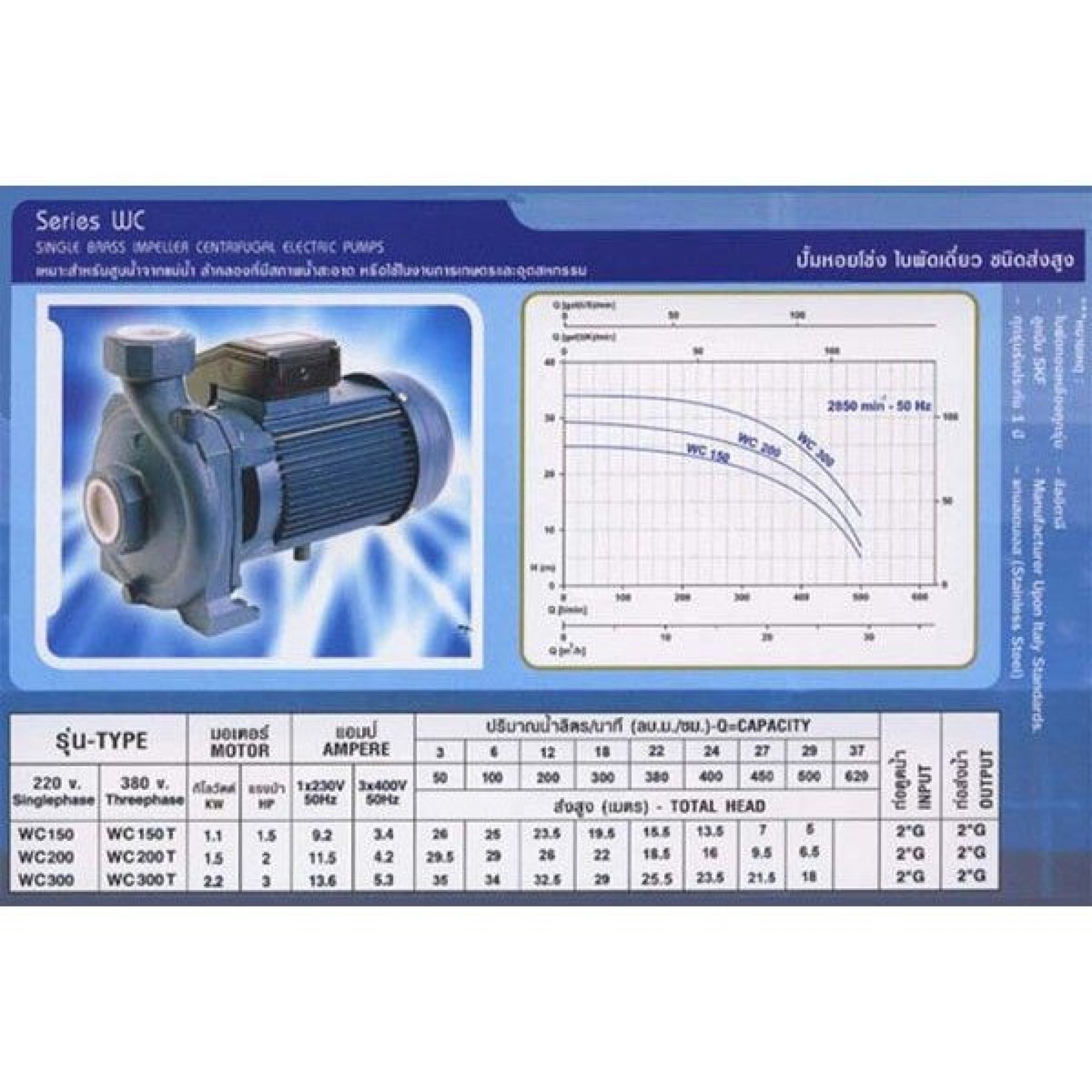 ปั้มน้ำหอยโข่ง Pump Euroflow WC300 3แรง 1เฟส - บีลีฟซอร์สซิ่ง ตลาดกลาง ...