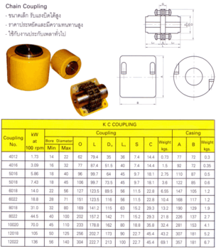 ยอยโซ่ Kentec Chain Coupling 5018 - บีลีฟซอร์สซิ่ง ตลาดกลางค้าวัสดุ ...
