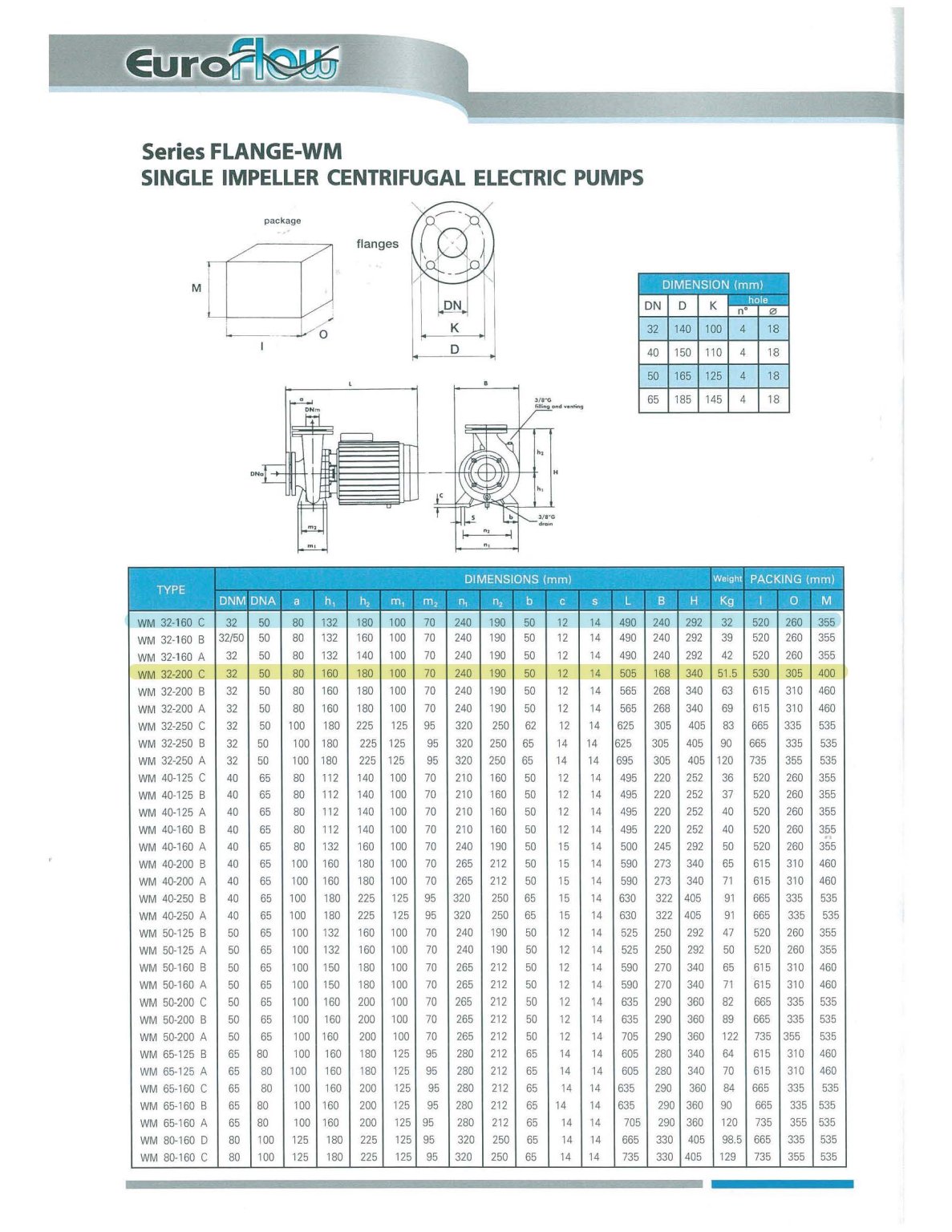 ปั๊มน้ำ EUROFLOW WM32-160A 3เฟส - บีลีฟซอร์สซิ่ง ตลาดกลางค้าวัสดุ ...