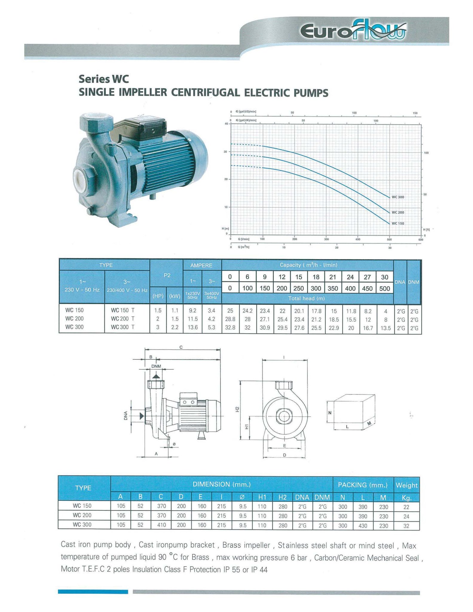 ปั๊มน้ำ EUROFLOW WC200Plus 2นิ้ว 2HP 380V - บีลีฟซอร์สซิ่ง ตลาดกลางค้า ...