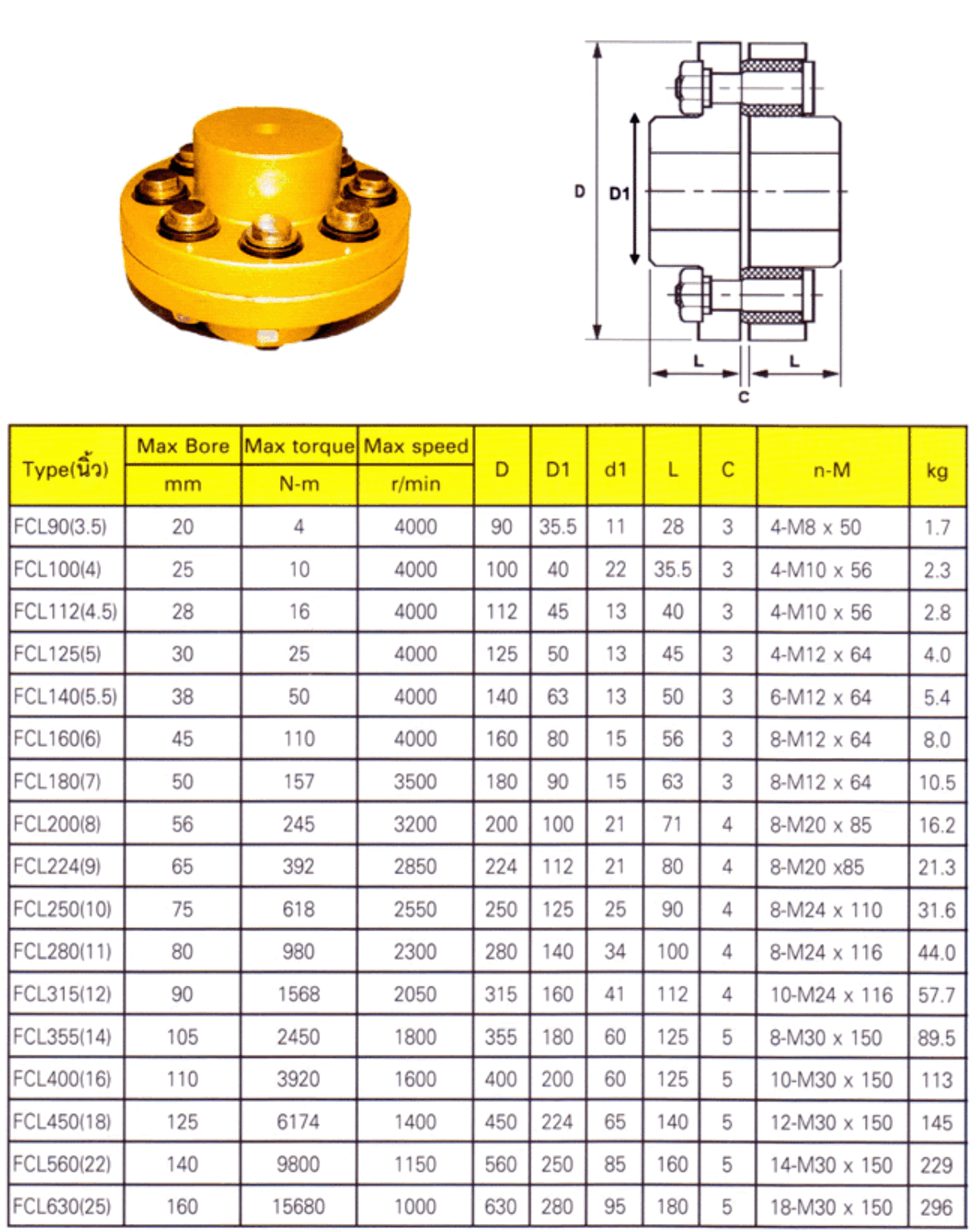 Crown Pin Coupling FCL280 11นิ้ว คัปปลิ้งแบบสลัก - บีลีฟซอร์สซิ่ง ตลาด ...