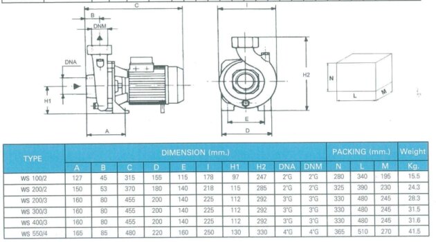 ปั๊มน้ำ EUROFLOW WS300-3 (3นิ้ว 3HP) 220V - บีลีฟซอร์สซิ่ง ตลาดกลางค้า ...